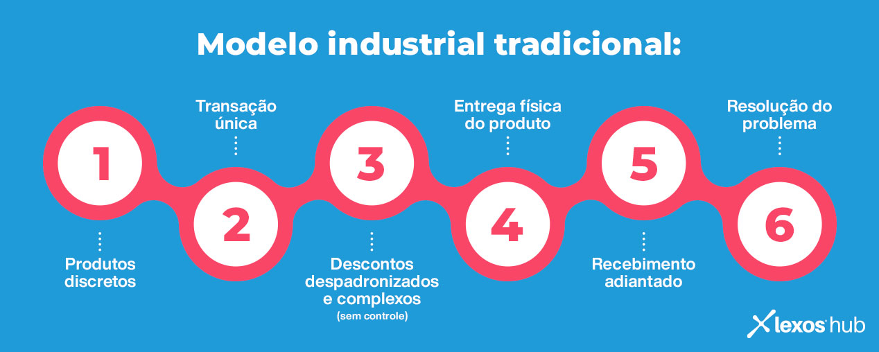 Transformação digital na indústria: desafios na mudança de estratégia ...