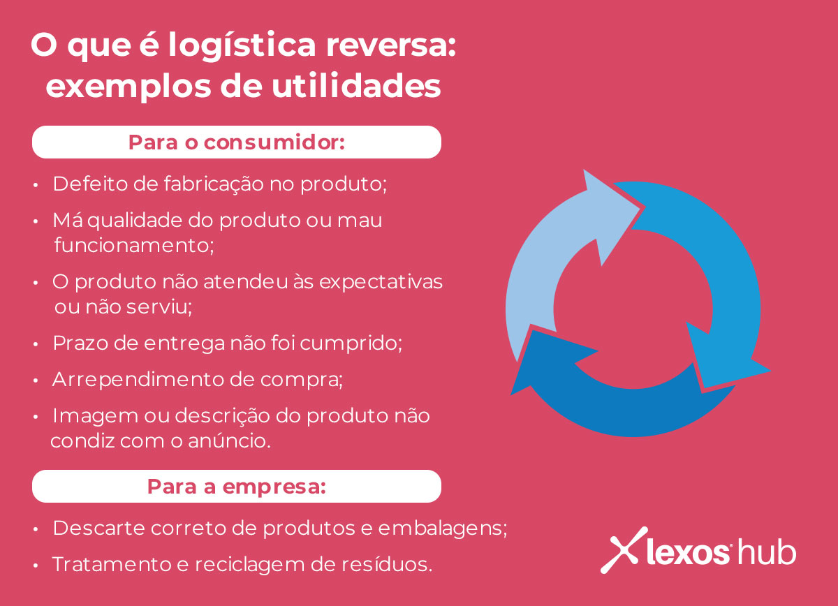 Como integrar a logística reversa no seu marketplace? - Lexos
