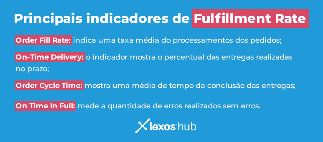 O Que É Fulfillment Rate E Por Que É Importante Para Sua Loja?
